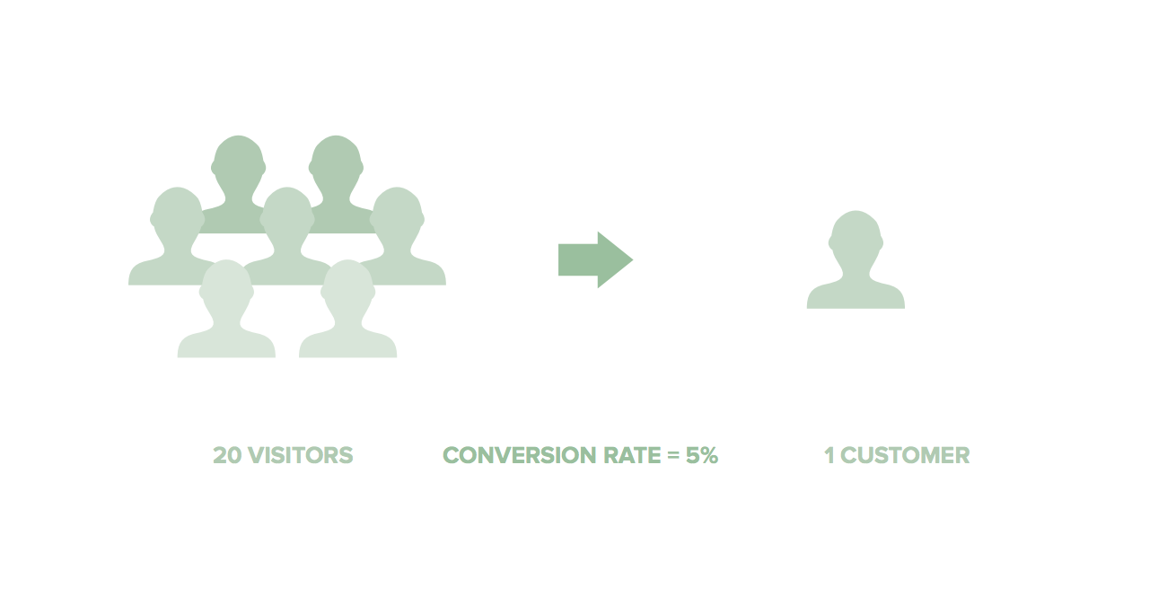 » Retail Metrics: 14 Essential KPIs for Tracking Your Business’ Performance